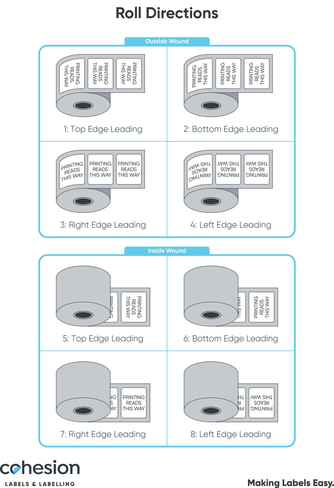 Which roll directions can I have for my labels? - Cohesion Labels