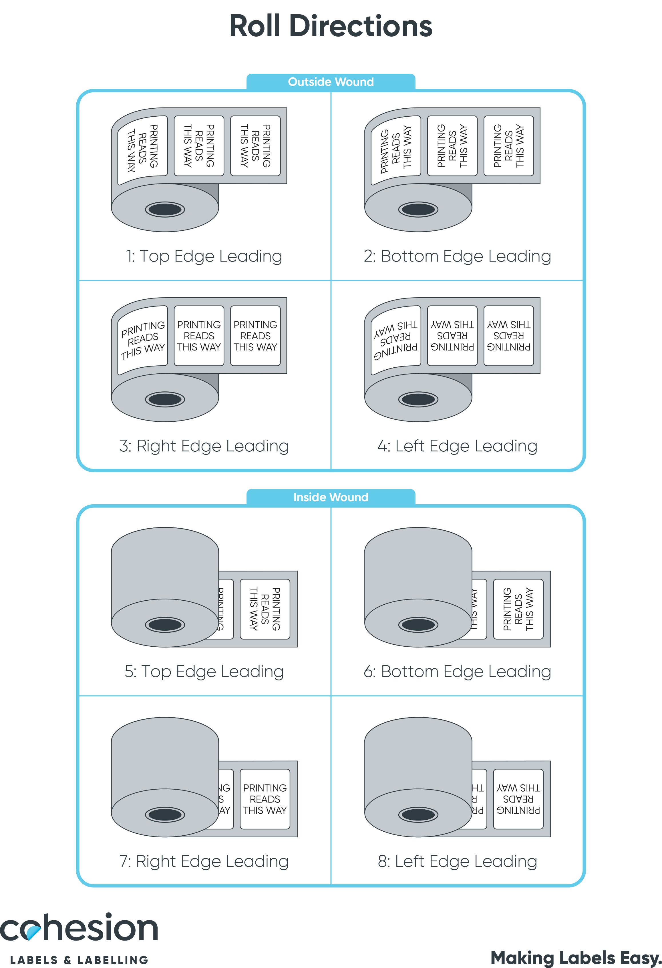 Which roll directions can I have for my labels? - Cohesion Labels